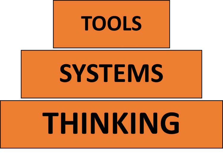 7 Ways to Improve The Impact of Your Lean Initiative (Part 7)